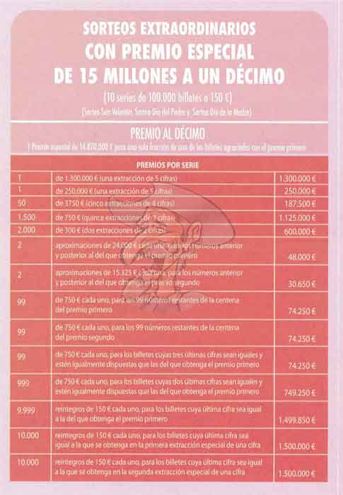 Calendario Lotería Primer Semestre 2025 - Lotería 17 El Quijote